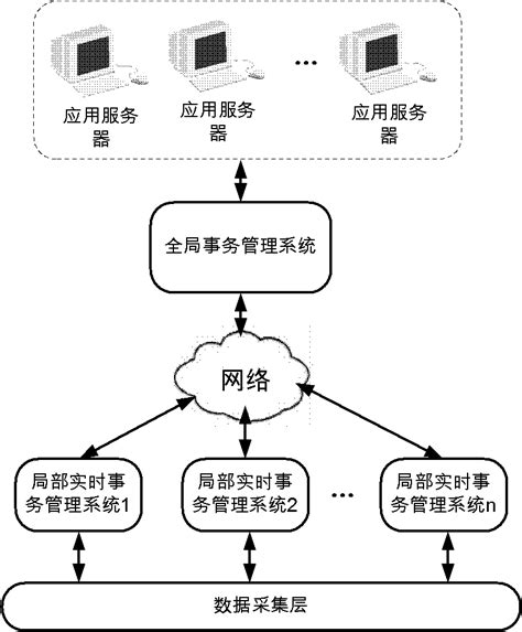 Transaction Scheduling Method Of Heterogeneous Distributed Real Time System Eureka Patsnap