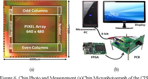 Figure From Design Of A High Speed CMOS Image Sensor With An Intelligent Digital Correlated
