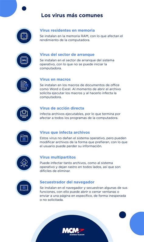 Tipos De Virus Informáticos Y Cómo Protegerse Servernet