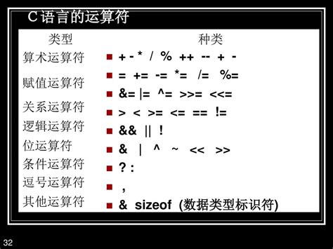 大学程序设计技能训练（c） ppt download