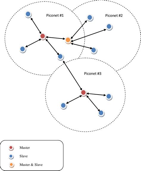 Figure 3 From Design And Analysis Of A Mobile File Sharing System For Opportunistic Networks