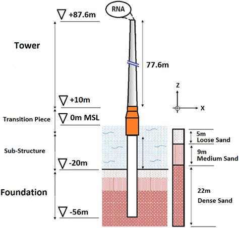 Reference Model Geometry And Dimensions Download Scientific Diagram
