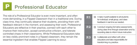 definition of flipped learning flipped learning network hub