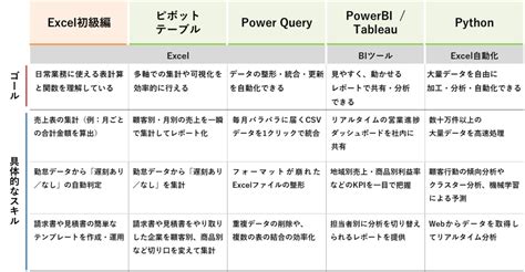 「excelができる」ってどんな状態？excel（エクセル）スキルはデータの「分析」か「処理」の2つに分類できる｜社員研修 教育 職員研修 人材育成ならインソース