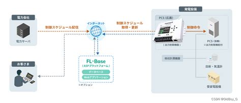 f logic datacube3 sql注入漏洞复现 cve 2024 31750