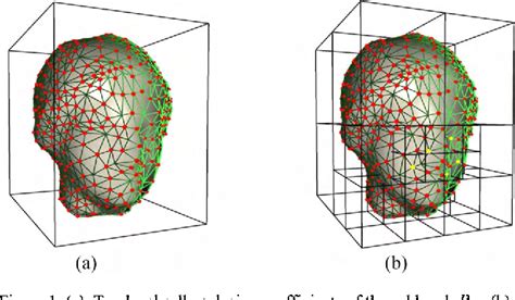 Figure I From Fully Scalable Intraband Coding Of Wavelet Decomposed 3d