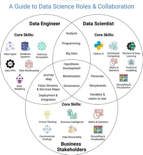 Aman Kumar On Linkedin Datascience Dataengineering Collaboration Ai Machinelearning Bigdata