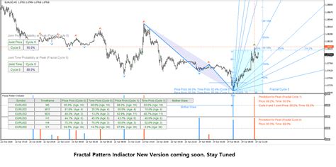 New Version 161 Released Fractal Pattern Indicator 25 April 2020