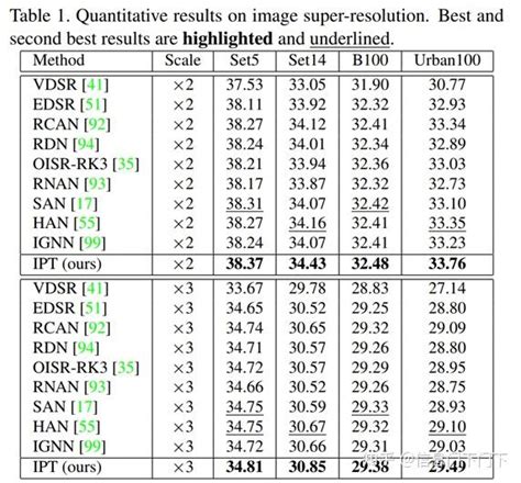 图像超分辨率学习总结 知乎