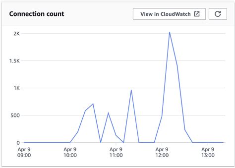 셀렉트스타의 Amazon Api Gateway Websocket 을 활용한 Ai Red Teaming Api 스트림 처리 방법 Aws 기술 블로그