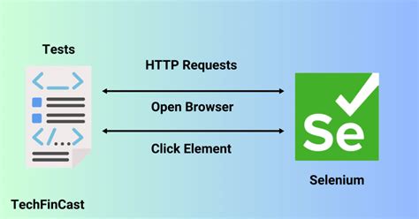 Top 15 Essential Selenium Interview Questions 2025