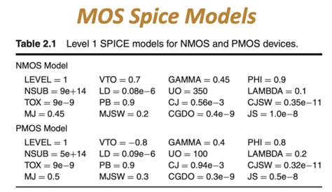 Solved Mos Spice Models Able 2 1 Level 1 Spice Models For