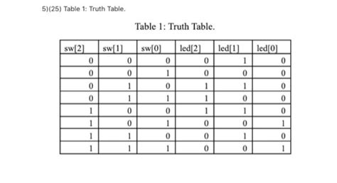 Solved 525 Table 1 Truth Table Table 1 Truth