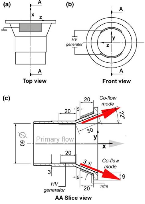 Schematic Of The Jet Nozzle Diffuser Geometry And Localization Of The Download Scientific