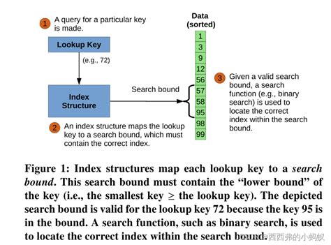 Benchmarking Learned Indexesvldb2021 Csdn博客