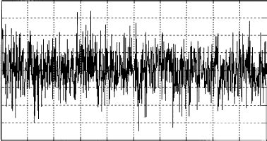 Plot Showing The Input Signal Download Scientific Diagram
