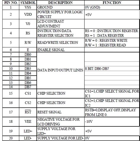 Interfacing Graphical Lcdglcd Jhd12864e With Microchip Pic16f877