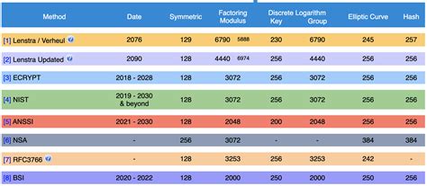 Performance Impact On Rpi4b · Issue 2 · Keks24raspberry Pi Luks · Github