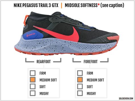 Nike Pegasus Trail 3 Review