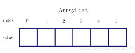 Java集合框架图解 Csdn博客