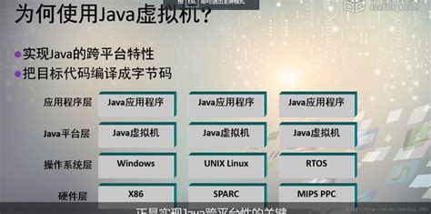 Java语言为什么可以跨平台1请绘图说明java语言跨平台的原因。。 Csdn博客 Java语言为什么可以跨平台1请绘图说明java语言跨平台的原因。。 Csdn博客