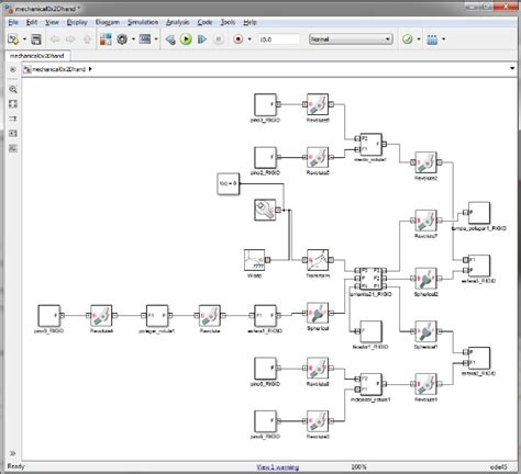 Imported Matlab Simulink Model Of Humanoid Robot Hand Download