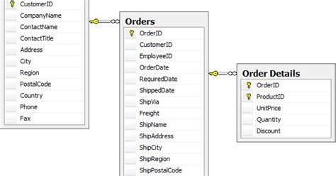 Code On Time Feature Multi Level Master Detail Pages