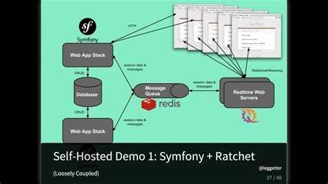 How To Use Php In Real Time Applications Datatas