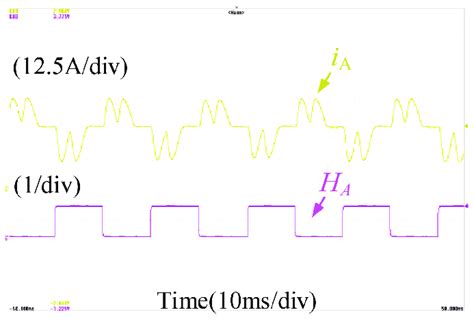 A Phase Current And H A S Value Waveforms Download Scientific Diagram
