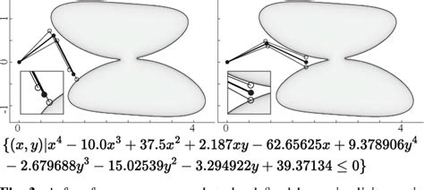 Figure 3 From Efficient Polynomial Sum Of Squares Programming For Planar Robotic Arms Semantic