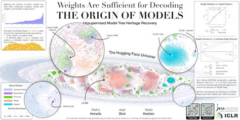 Github Eliahuhorwitzmother Official Pytorch Implementation For The Unsupervised Model Tree