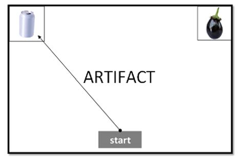 Example Of An Experimental Trial Download Scientific Diagram