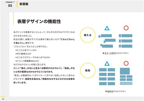 とにかく「わかりやすい」スライドデザインの基本とアイデア 2024 6 26発売 incdesign inc （インクデザイン株式会社）