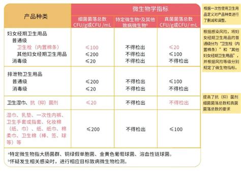 抢购医用卫生巾？医生提醒 新华网客户端