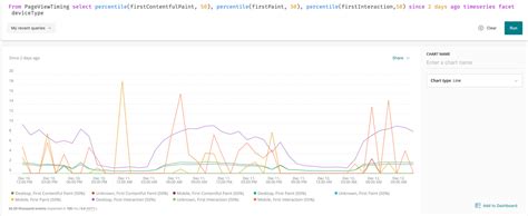 Monitor Frontend Performance With User Centric Performance Metrics In