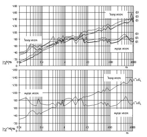 Comparison Of The Fourier Transform Of The Input And Output Signals For