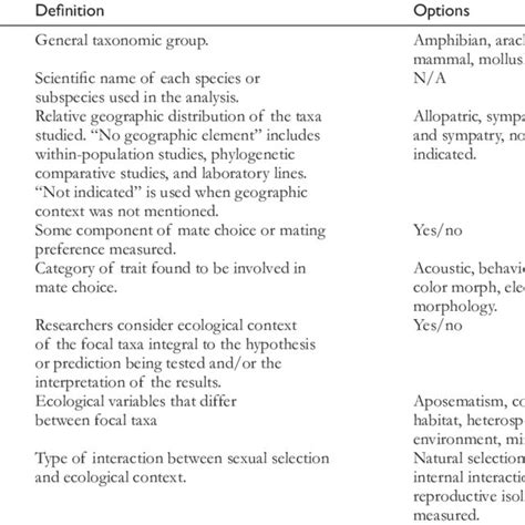 Summary Of Information Collected From Each Article In Empirical Download Table