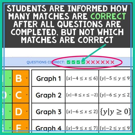 Domain And Range Of Continuous Graphs Digital Activity By Fun With Algebra