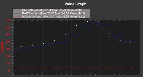 Autopilot Not Navigating In 3d Arduplane Ardupilot Discourse