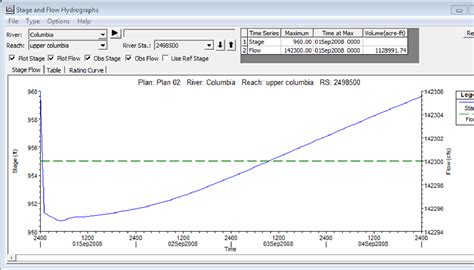 Figure 1 From Controlling Hec Ras Using Matlab Semantic Scholar