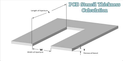 Pcb Stencil A Complete Guide On Its Making Printing Types And Cost Pcba Manufacturers