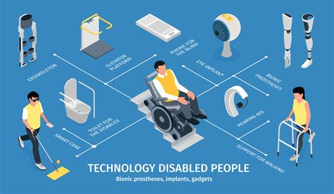 Technology For Disabled People Infographics 21855618 Vector Art At Vecteezy