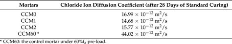 Table 2 From Preparation And Characterization Of Nano Caco3 Ceresine Wax Composite Shell