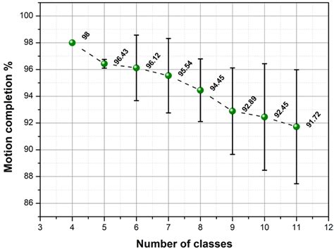Real Time Incremental Learning Performance A Healthy Subjects B Download Scientific