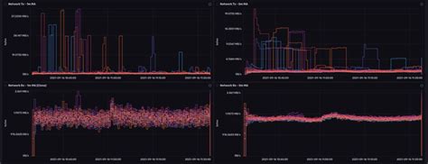 Making The Use Method Of Monitoring Useful Infoworld