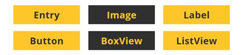 Getting Started With Xamarin Forms Basics Xamarin Tutorial