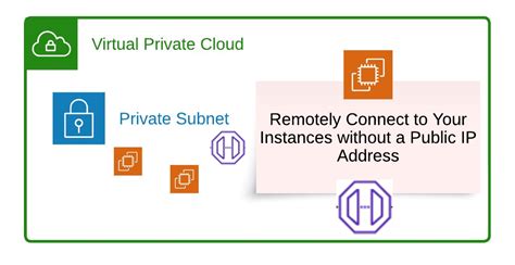 Remotely Connect To Your Instances Without A Public Ip Address By Sena Yakut Aws In Plain
