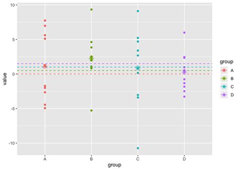 Sample Means And Shrinkage Estimators • Nathaniel Woodward