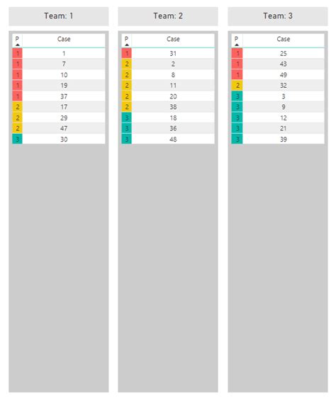 Is This Possible To Recreate In Pbi Microsoft Fabric Community