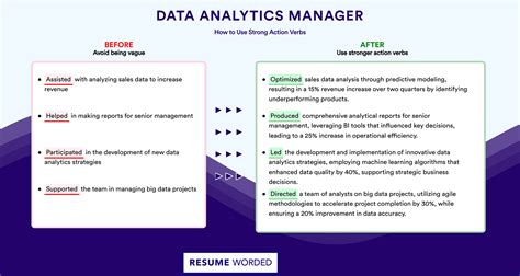 Data Analytics Manager Resume Examples For 2025 Resume Worded